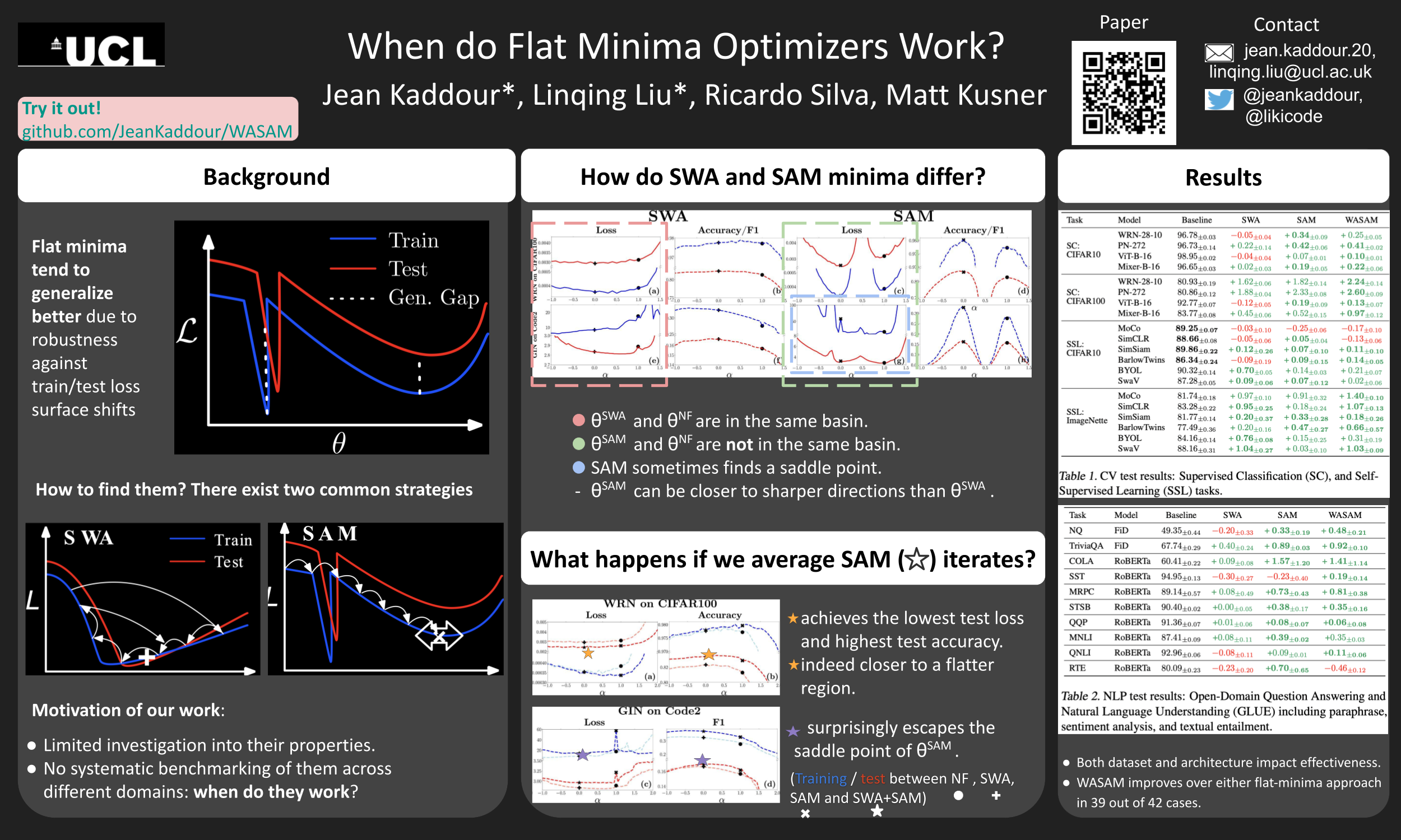 NeurIPS Poster When Do Flat Minima Optimizers Work?